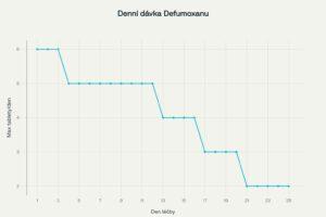 Defumoxan – recenze, dávkování, cena, vedlejší účinky, srovnání s ...
